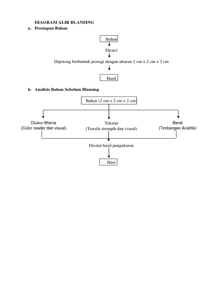 Diagram Alir Proses Termal | PDF