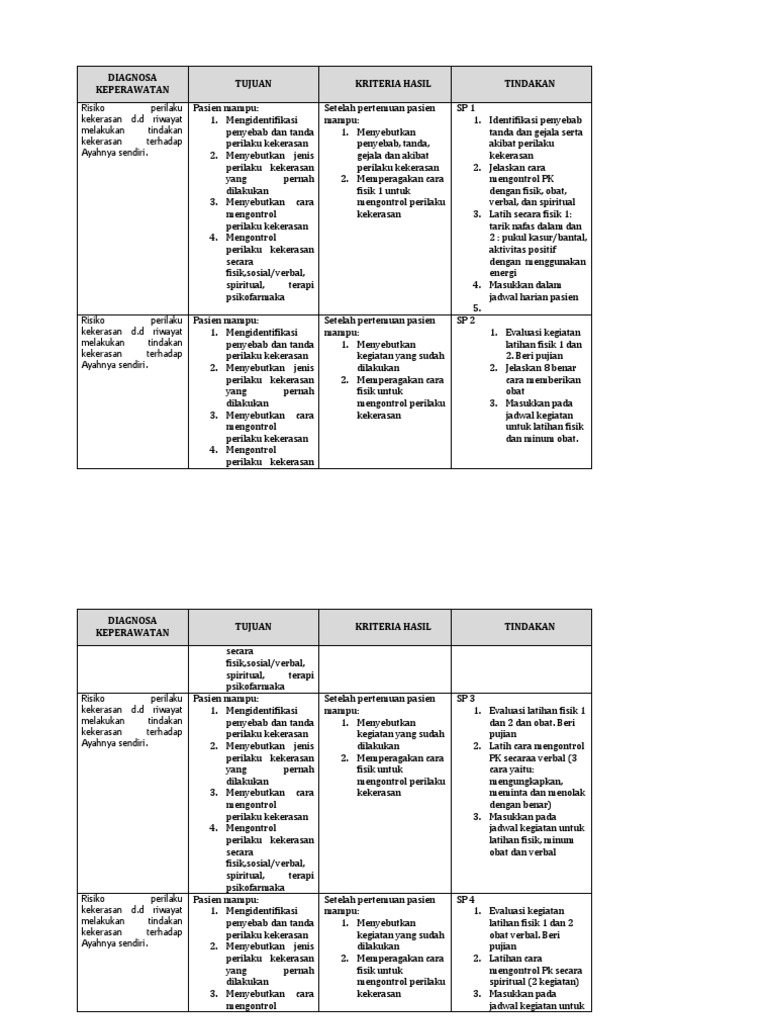 Intervensi RPK | PDF