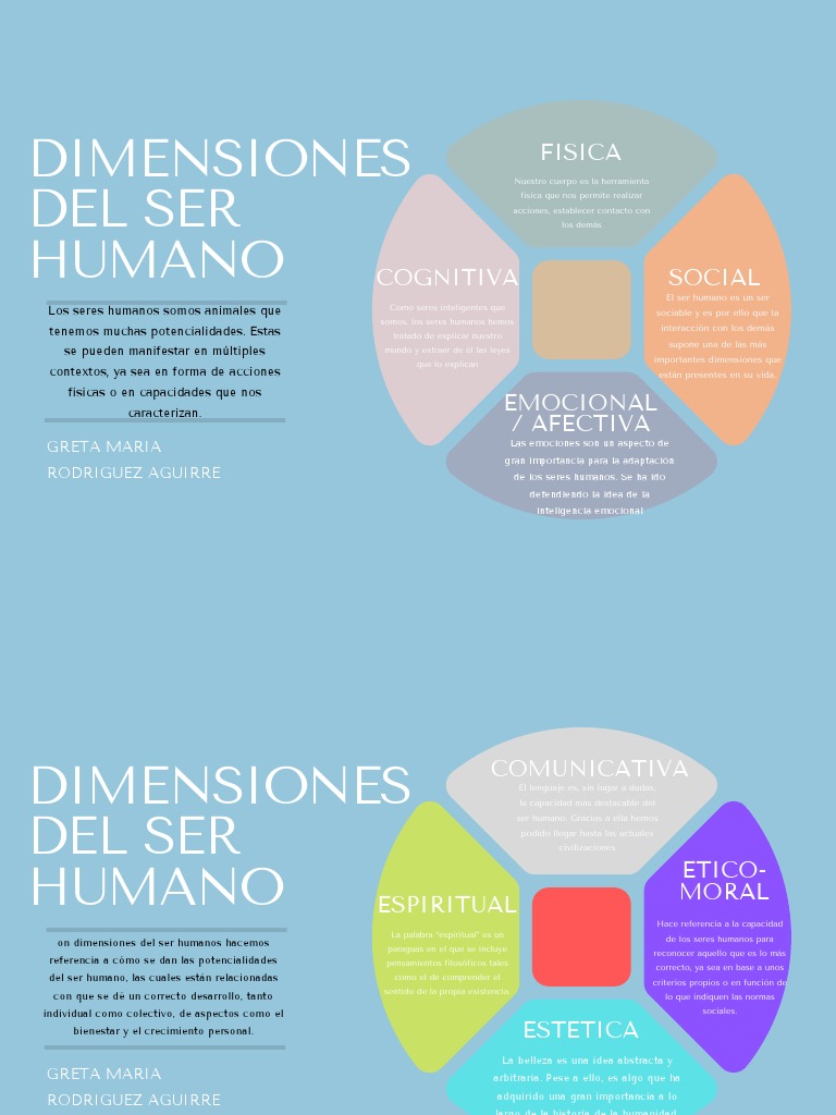Dimensiones Del Ser Humano | PDF | Inteligencia | Las emociones