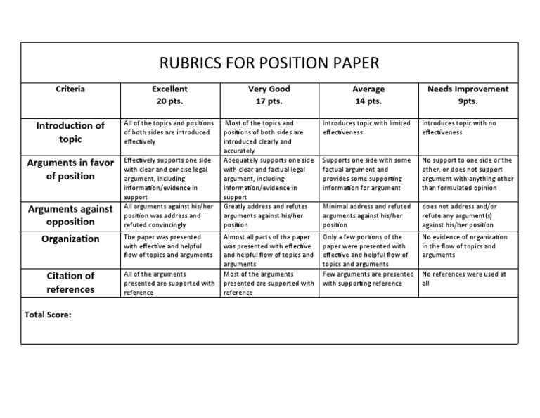 RUBRICS FOR POSITION PAPER