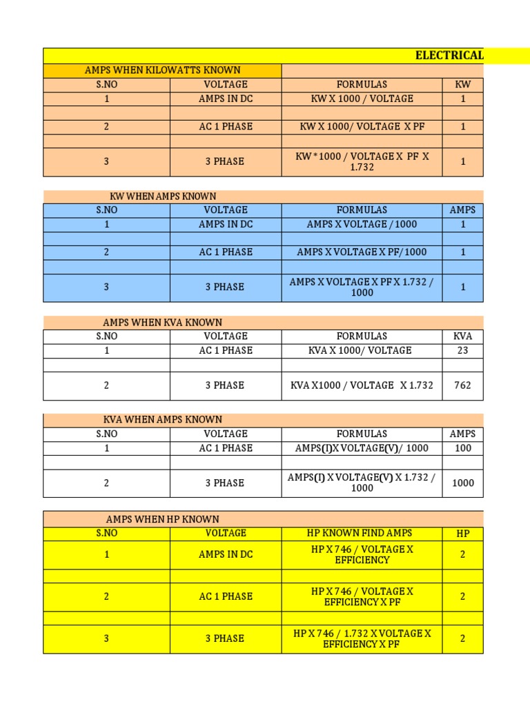 Electrical Formulas | PDF | Alternating Current | Lighting