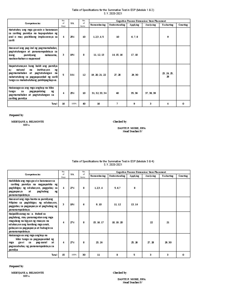 TOS-for-the-Summative-Test ESP | PDF