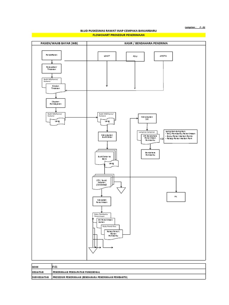 Lamp1-Flowchart PKM | PDF