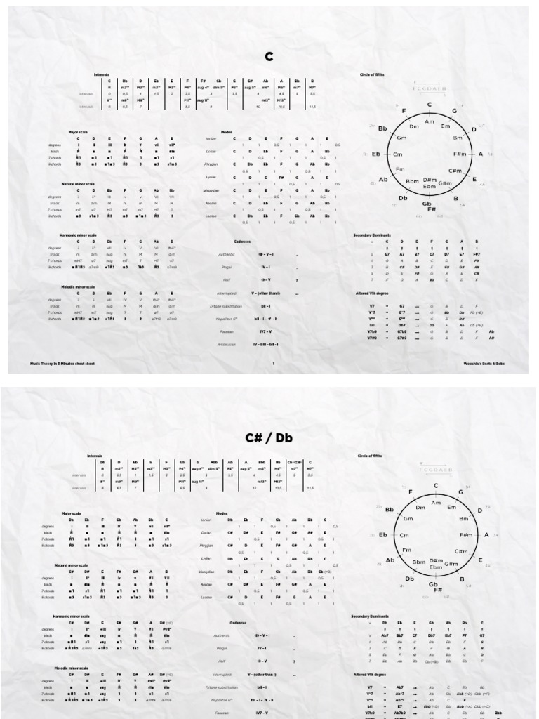Music Cheat Sheet (Background) v2 | PDF | Minor Scale | Mode (Music)
