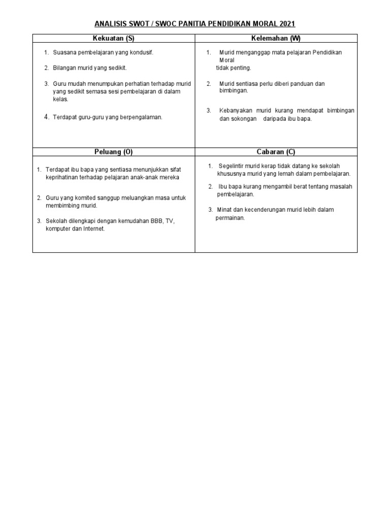 Analisis Swot PM 2021 | PDF