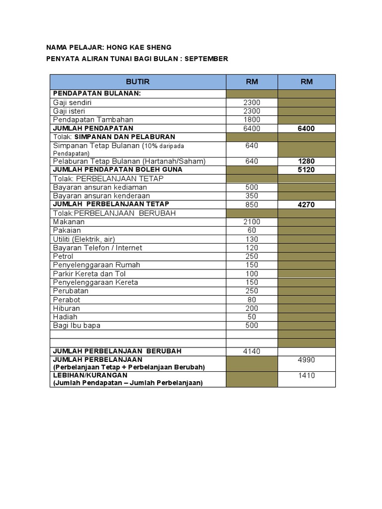 Tutorial 1 - Carta Aliran Tunai | PDF