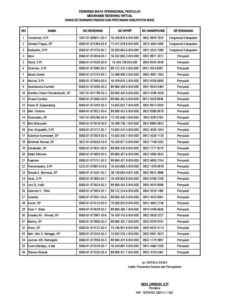 Usulan BOP 2021 | PDF