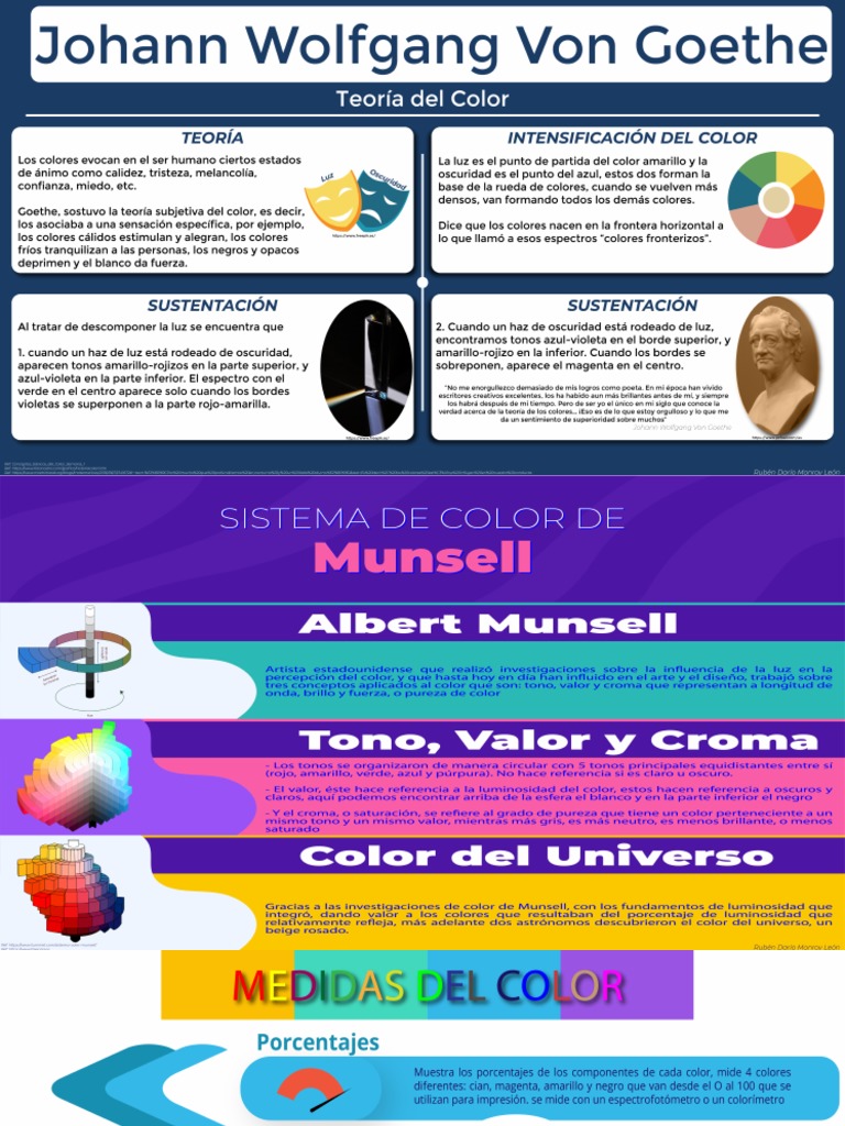 Infografias Color y Su Medición | PDF