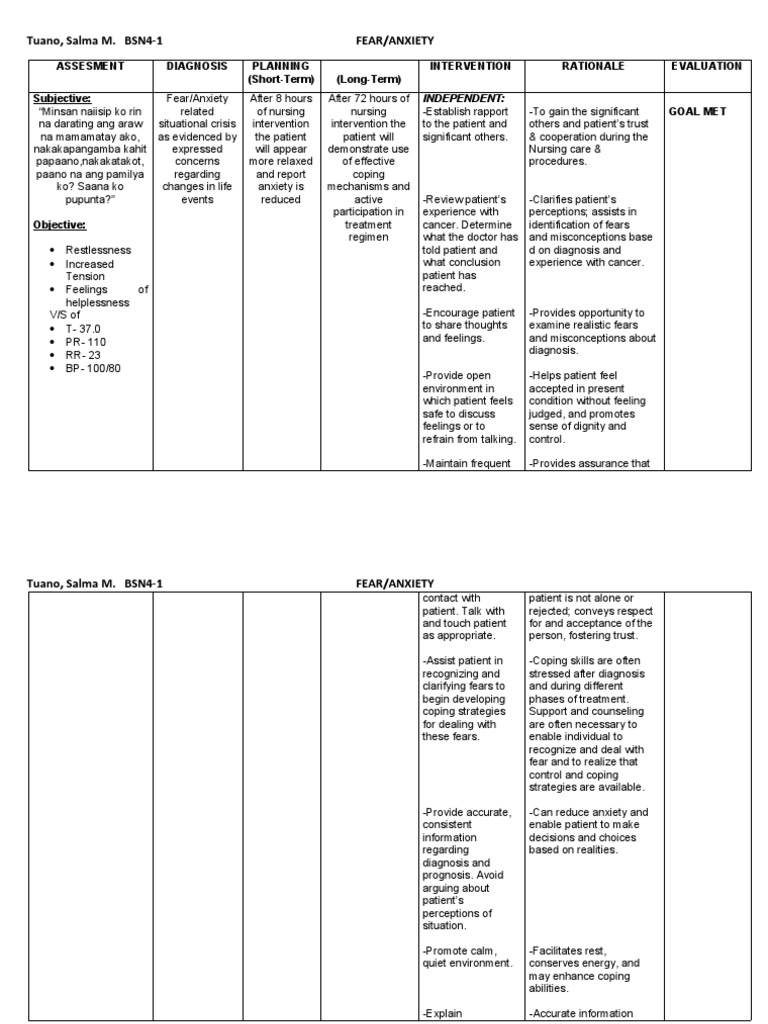 NCP Fear Anxiety | PDF | Anxiety | Cancer