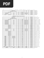 Riscv Card | PDF | Computer Engineering | Computing