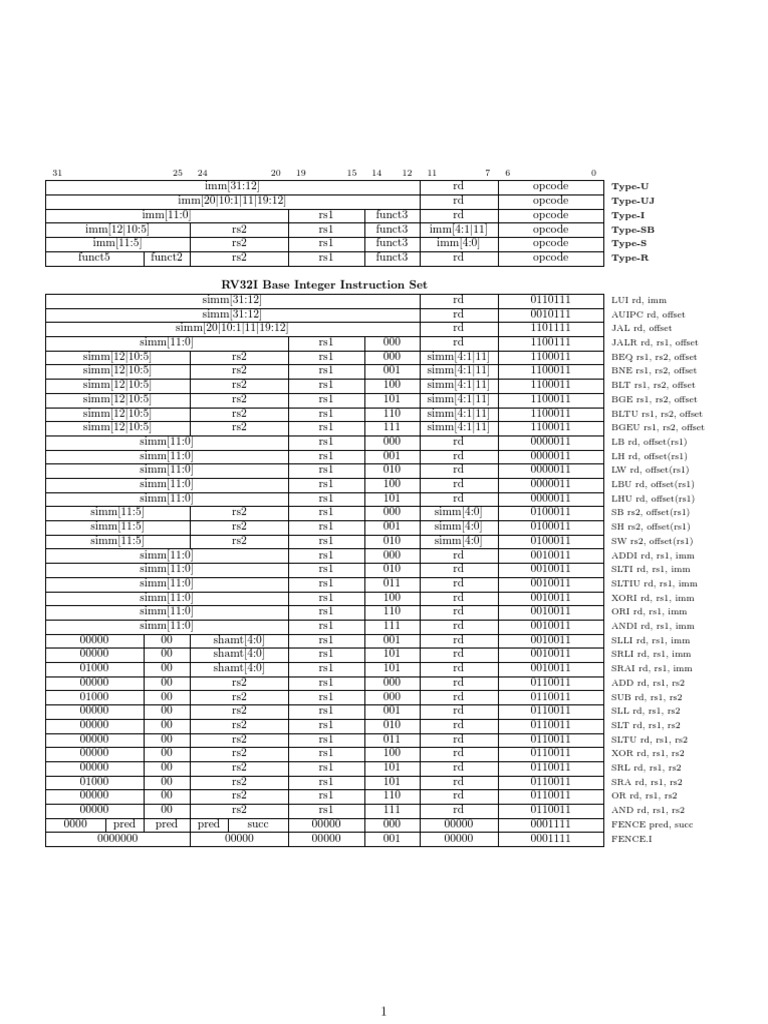 Riscv Instructions | Download Free PDF | Computer Science | Computer ...