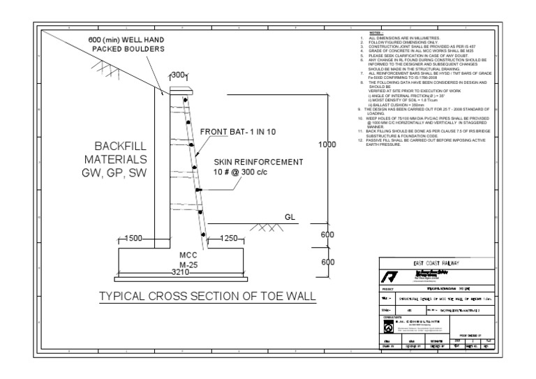 Backfill Materials GW, GP, SW: 600 (Min) WELL HAND Packed Boulders ...