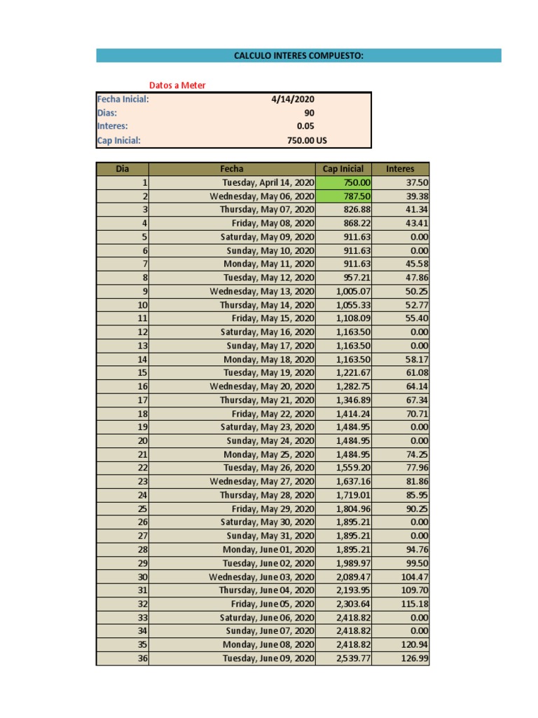 Tabla Interes Compuesto | PDF | Sports