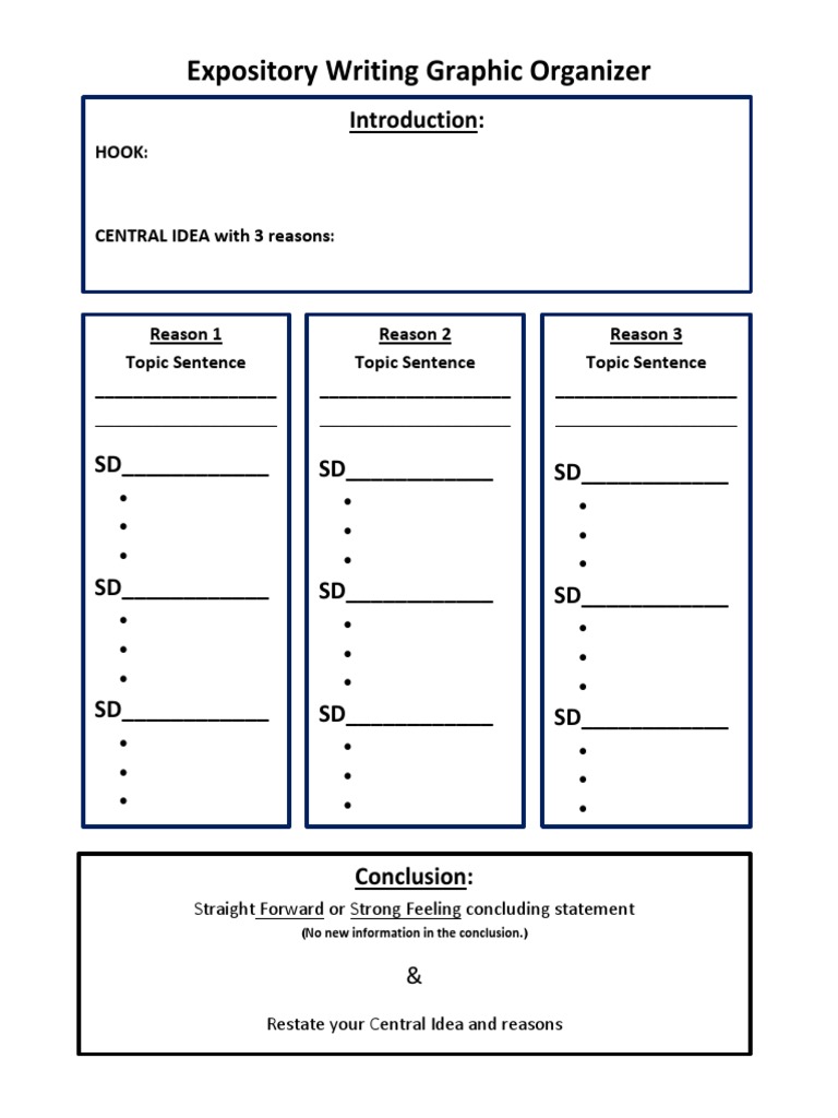Expository Writing Organizer Template | PDF