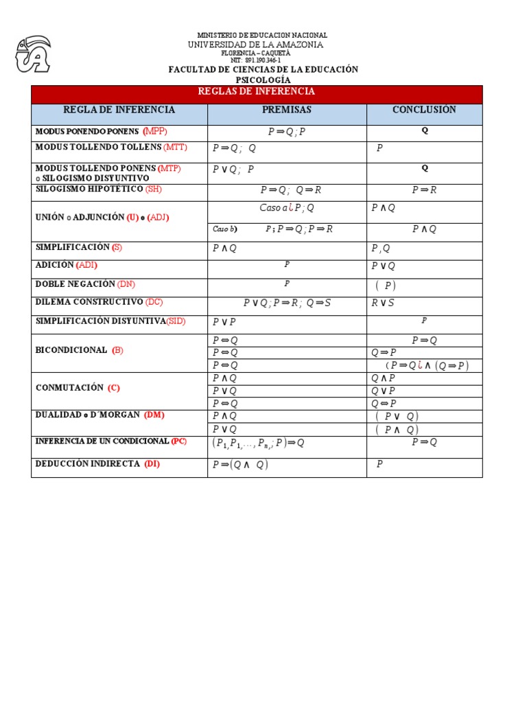 REGLAS de INFERENCIA Ejercicios (Autoguardado) | PDF | Lógica ...