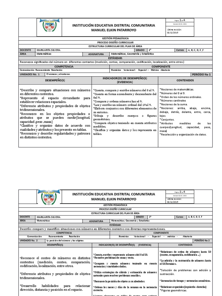Malla Curricular de Matemáticas 1º 2020 | PDF | Geometría | Aleatoriedad
