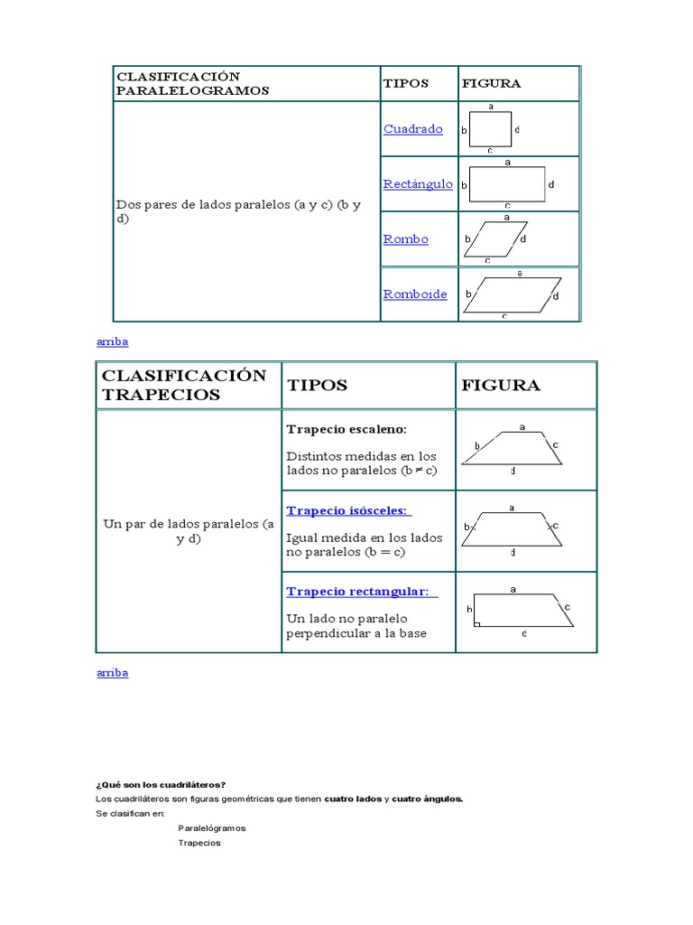 Clasificación de Paralelogramos y Trapecios | PDF | Rectángulo ...