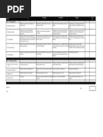Weather Forecast Rubric | PDF | Weather | Weather Forecasting