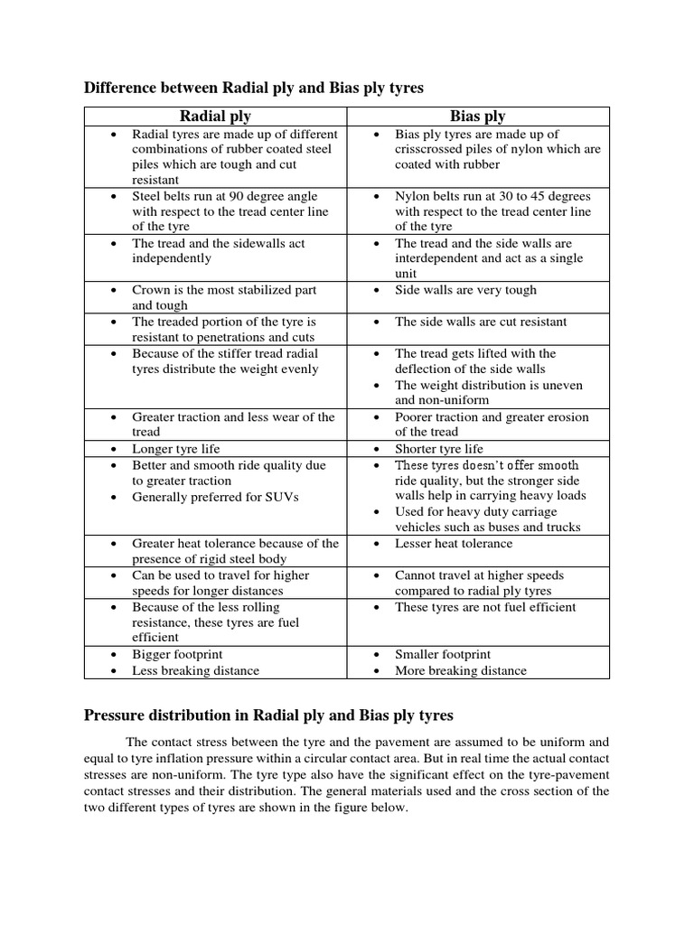 Difference Between Radial Ply and Bias Ply Tyres | PDF | Tire ...