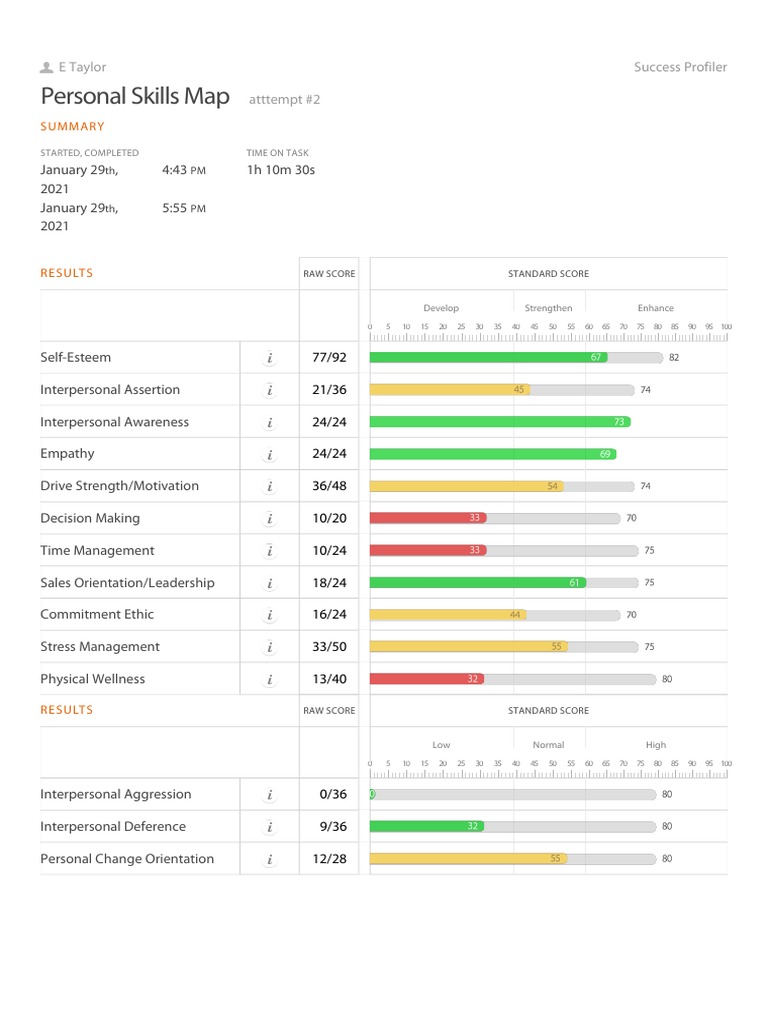 Personal Skills Map: E Taylor Success Profiler Atttempt #2 | PDF