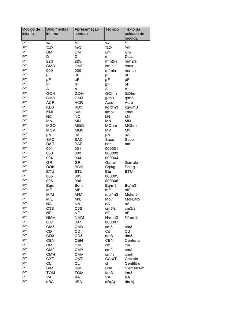 Unidades de Medida SAP | PDF | Galão | Quilograma