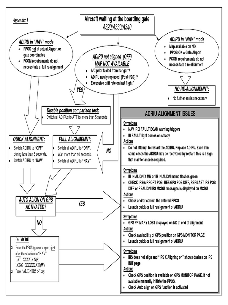 Adiru Alignment Issues | PDF | Spaceflight Technologies | Systems ...