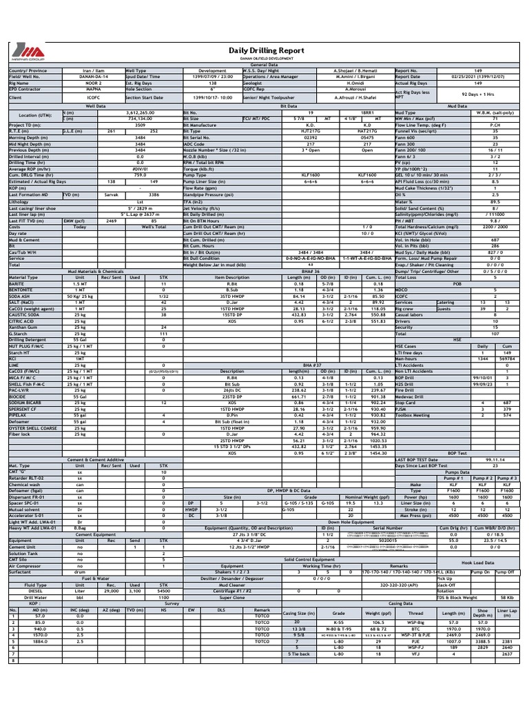 Daily Drilling Report: Danan Oilfield Development | PDF | Drilling Rig ...