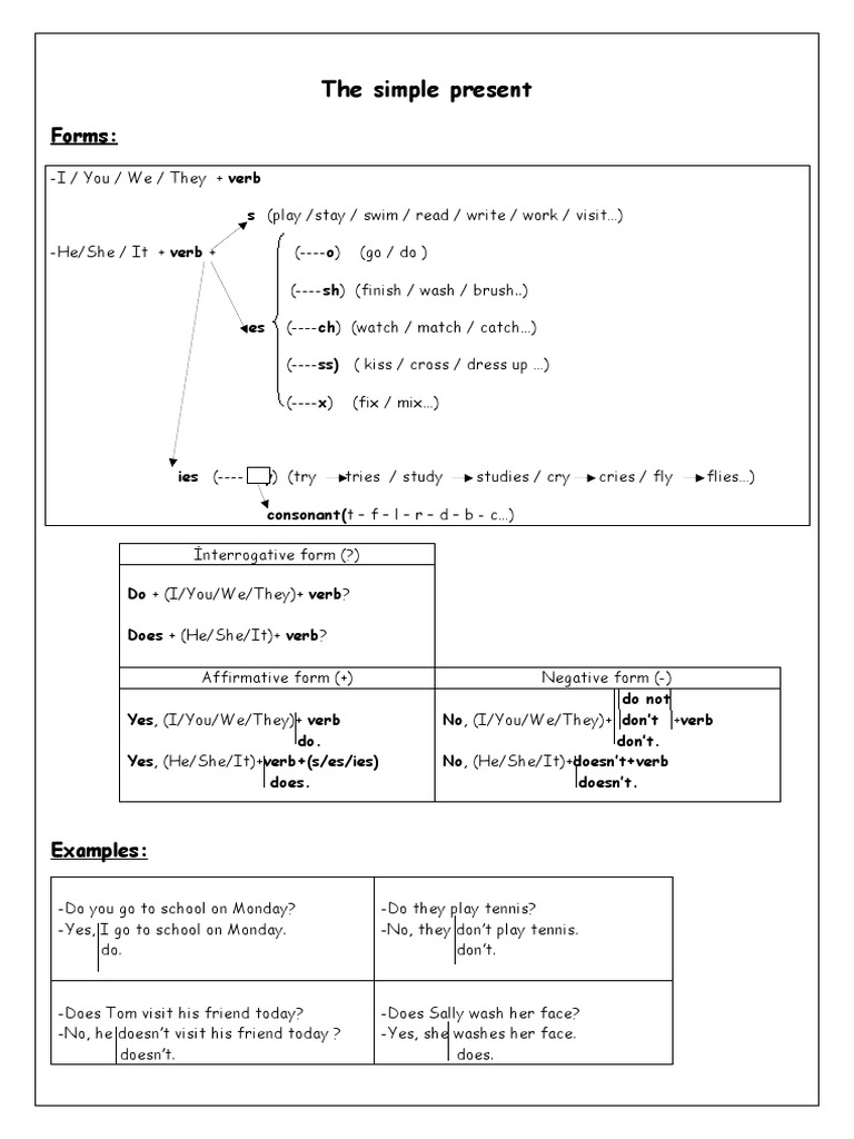 Present Simple Complex TEORIE+EXERCISES | PDF | Dupuis Titles | Grammar