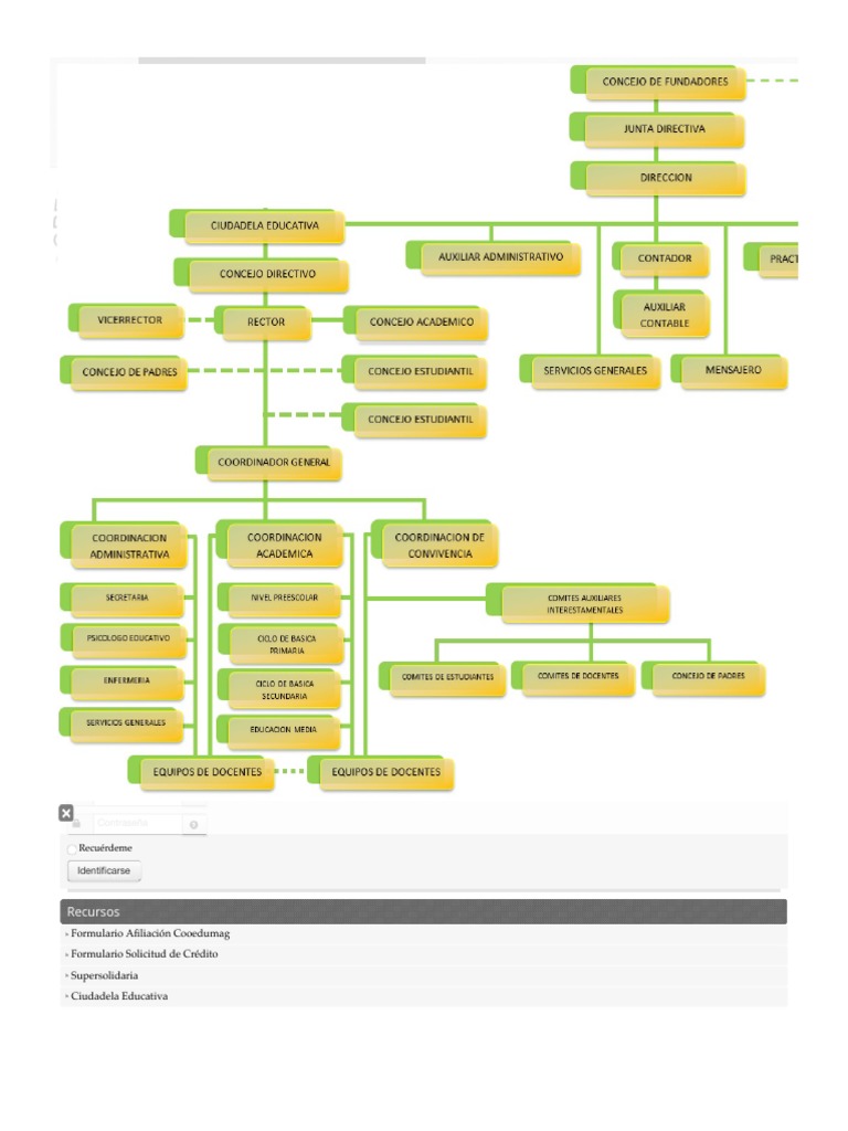 Cooedumag - Organigrama | PDF | ciberespacio | Red mundial
