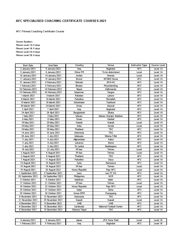 AFC Fitness Coaching Certificate Courses 2021 | PDF | Politics Of Asia ...