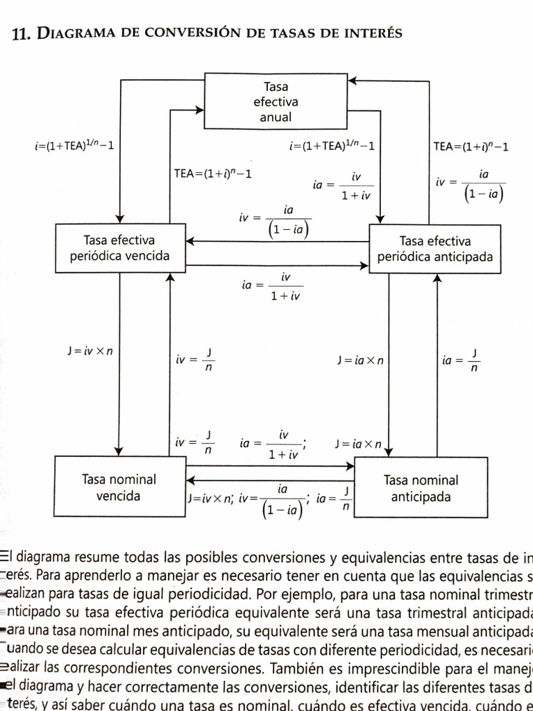 Diagrama Conversion de Tasas | PDF