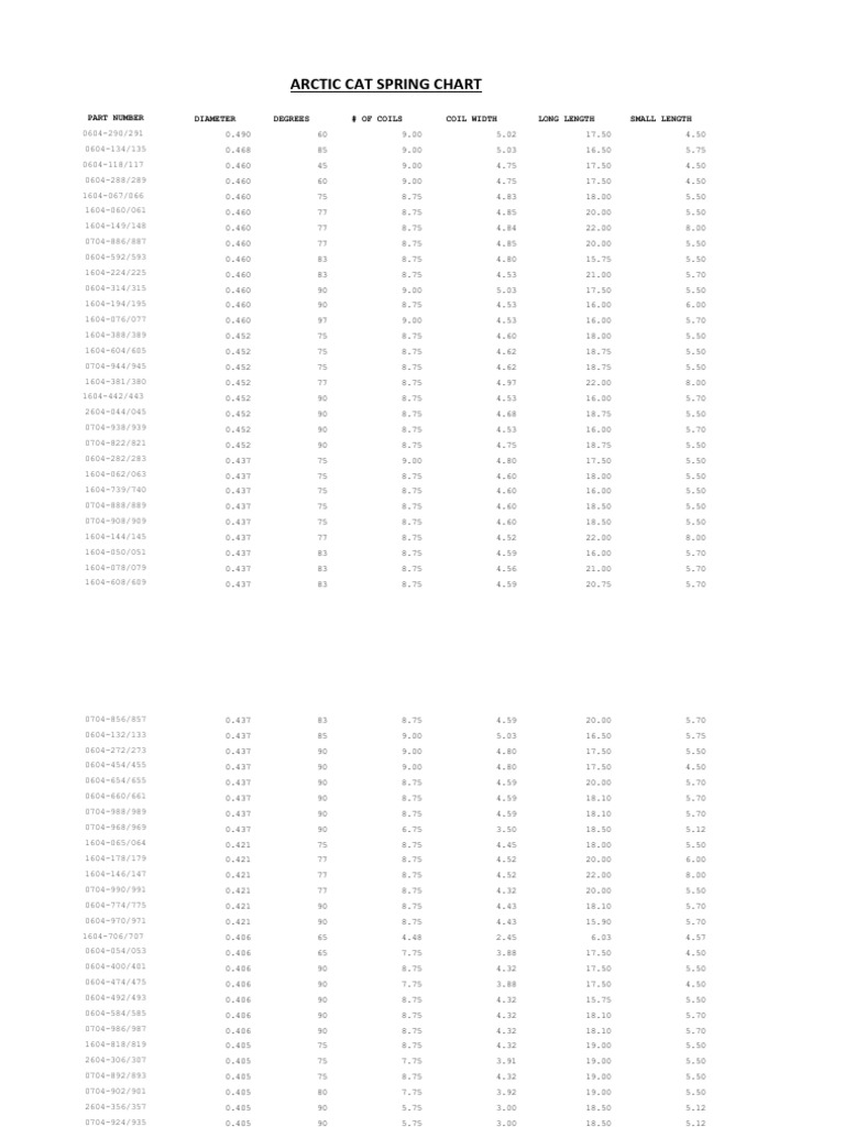 Arctic Cat Spring Chart | PDF | Nature | Teaching Mathematics