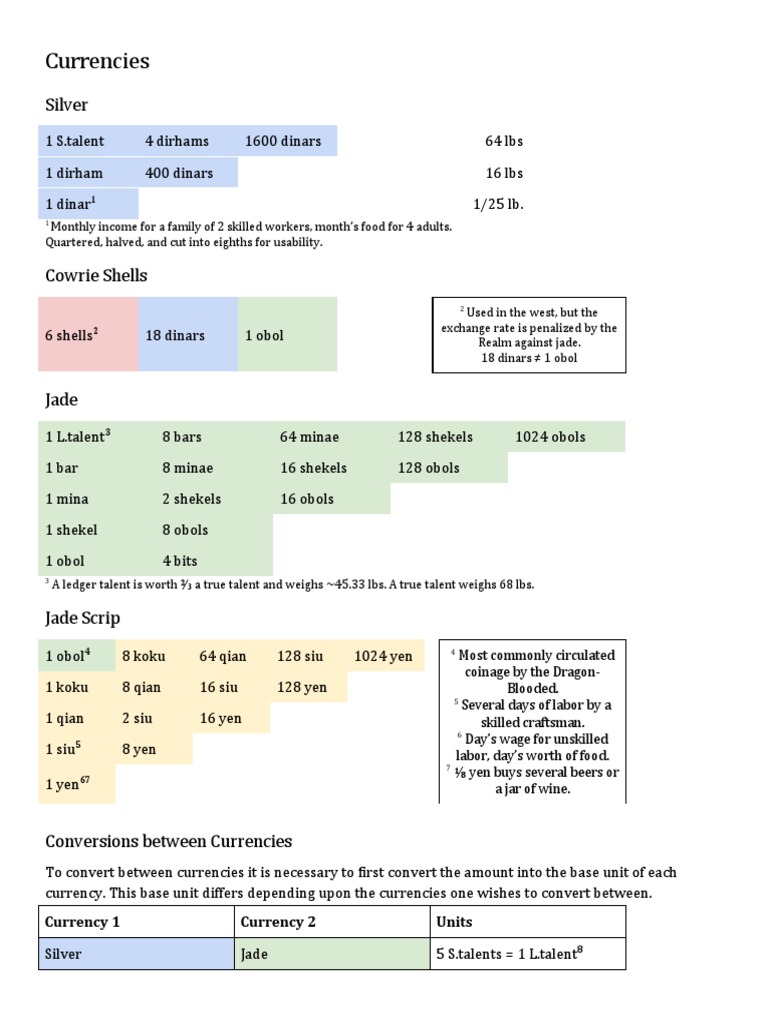 Ex 3 e Currency Conversions | PDF | Currency | Foreign Exchange Market
