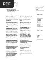 La Filosofía de Cero Defectos y Los 14 Pasos para Conseguirlos | PDF