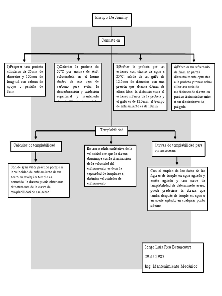 Cuadro Esquematico | PDF | Dureza | Acero