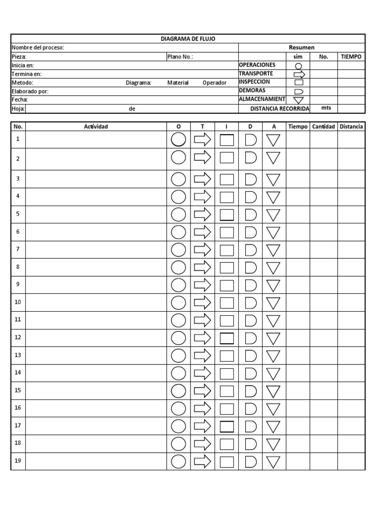 Formato Diagrama de Flujo | PDF