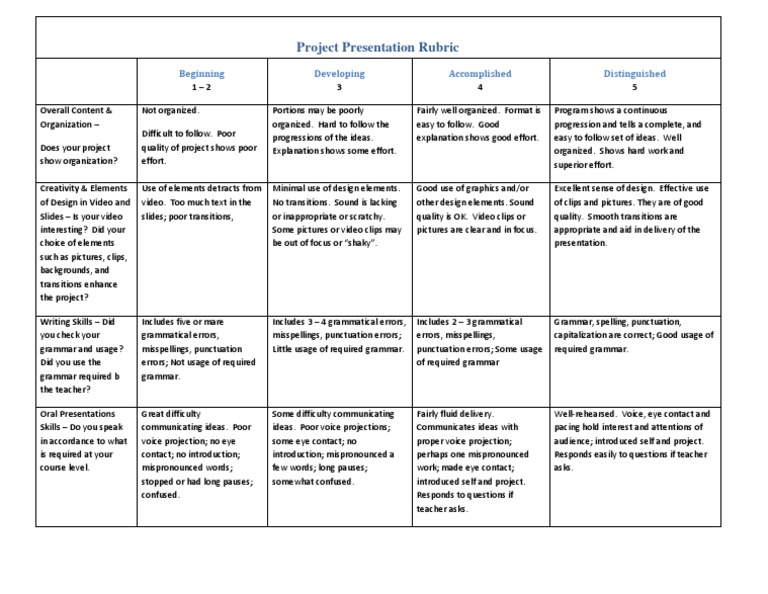 Project Presentation Rubric: Beginning Developing Accomplished ...