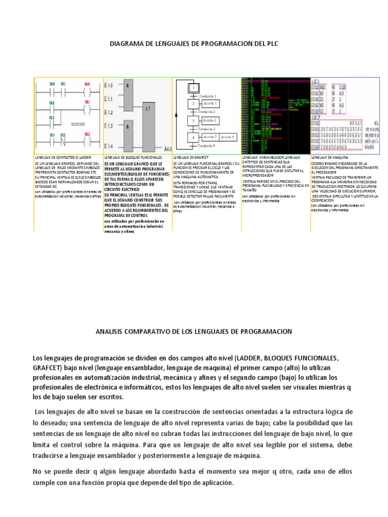 Diagrama de Lenguajes de Programacion Del PLC 2 | PDF | Lenguaje de programación | Programación ...