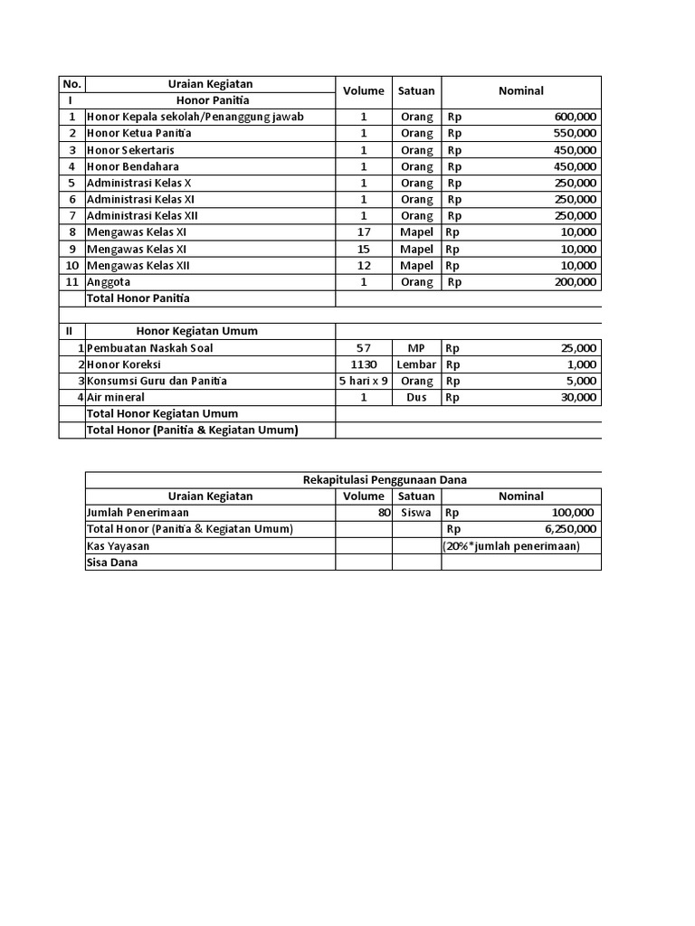 RAB PTS Semester Genap 2021 | PDF RAB PTS Semester Genap 2021 | PDF