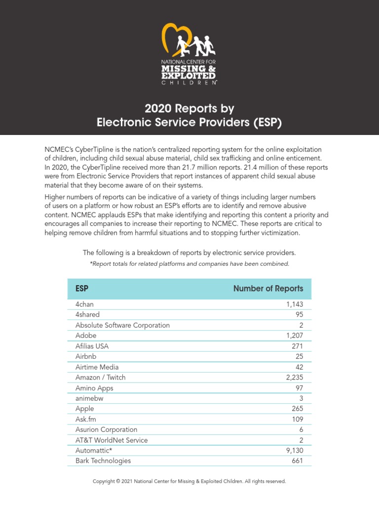NCMEC 2020 Reports by Electronic Service Providers | PDF | Online ...