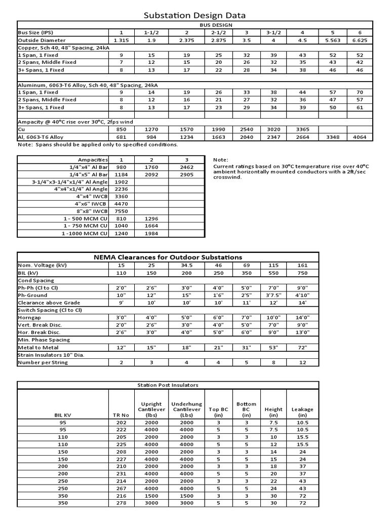 Substation Design Data | PDF | Electrical Conductor | Pipe (Fluid ...