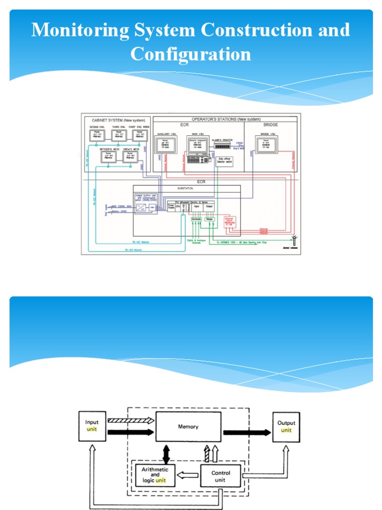 Monitoring System Construction and Configuration | PDF