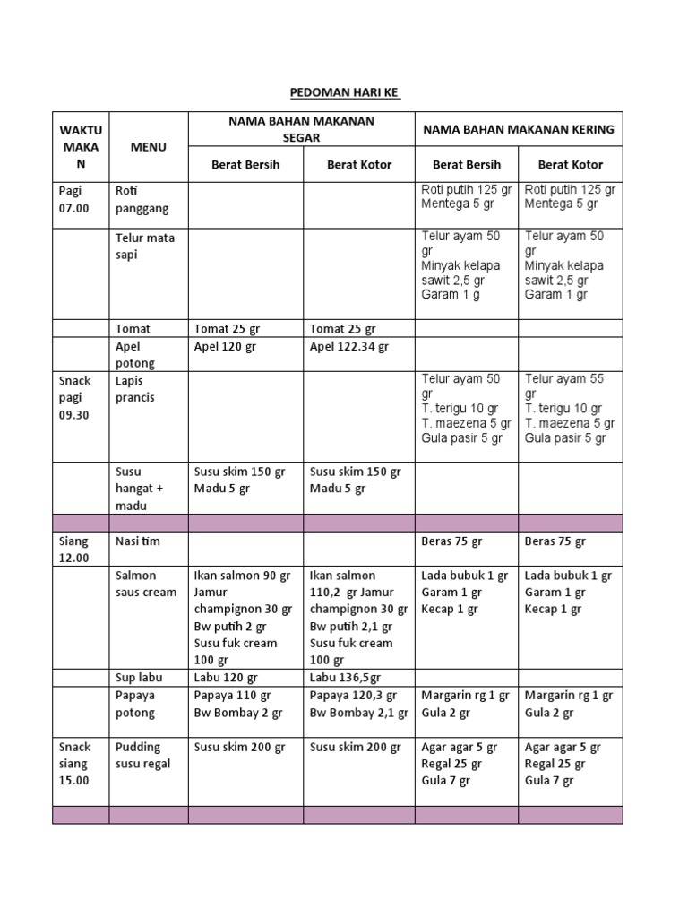 Pedoman Menu & Standar Resep | PDF