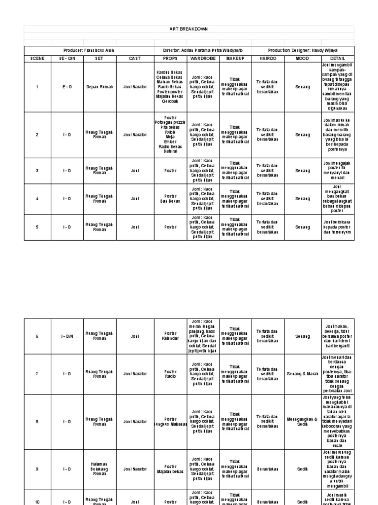 Art Breakdown 1 | PDF