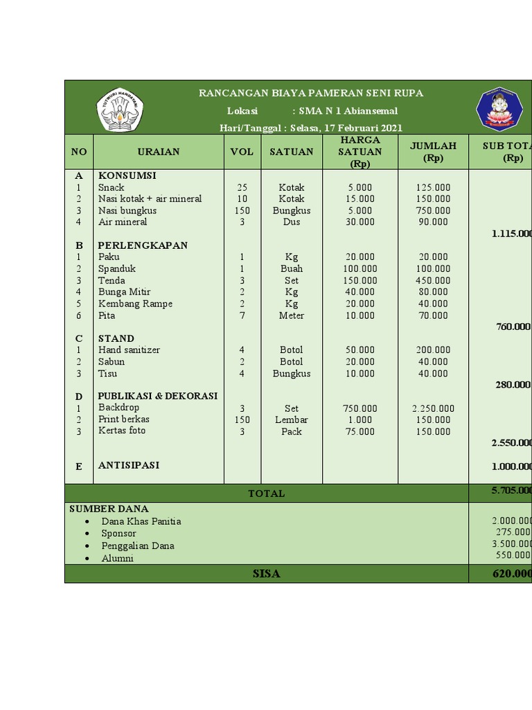 Rancangan Biaya Pameran Seni Rupa | PDF