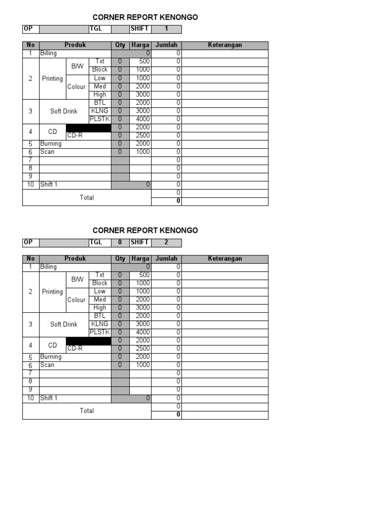 Kenongo Corner Report Summary | PDF
