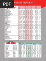 Menu Pizza Hut | PDF