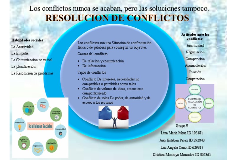 Folleto Resolucion de Conflictos | PDF