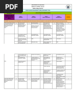 Sample List of Neap Recognized Programs | PDF | Teachers | Leadership