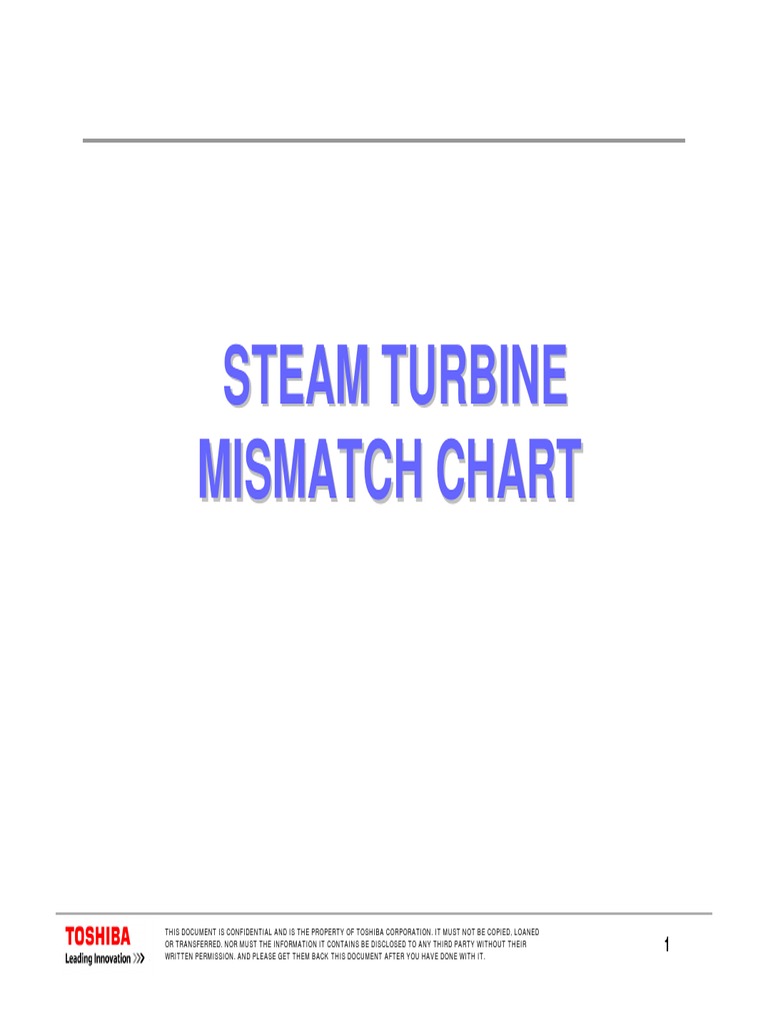 (Mech) Mismatch Chart | PDF | Steam | Energy Conversion